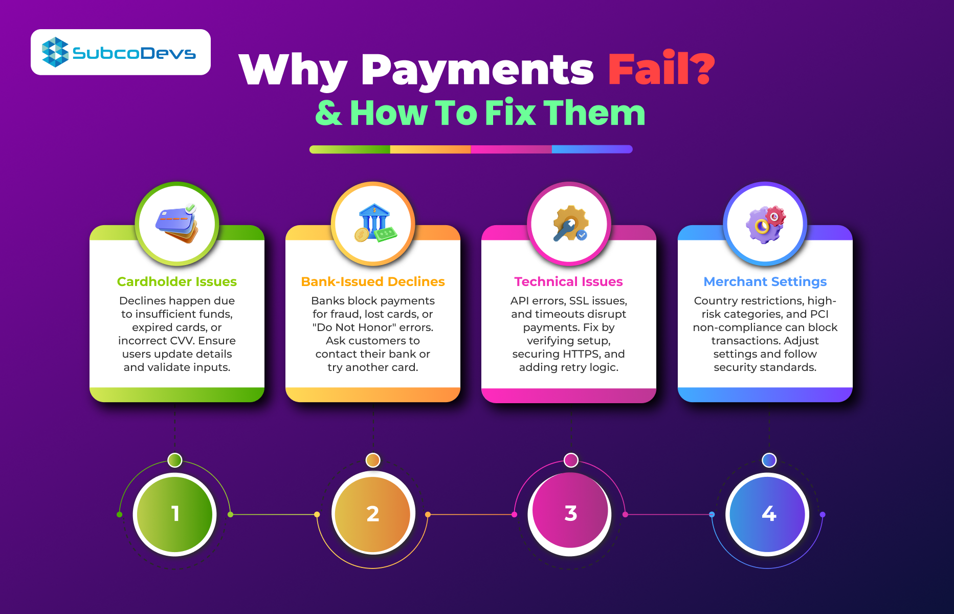 Top 25 Reasons Credit Card Payments Fail & How to Fix Them