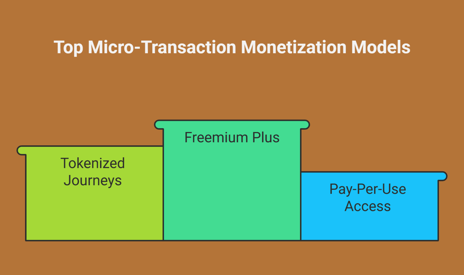 Micro-Transactions: Powering App Revenue Growth