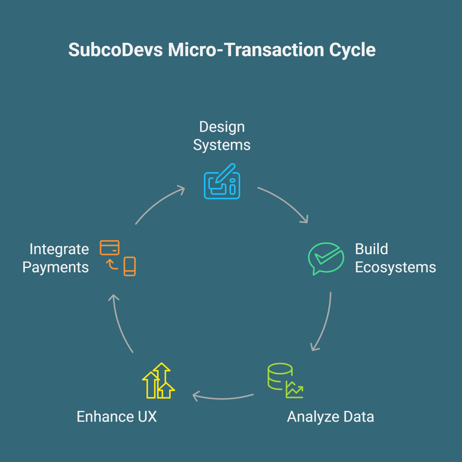 Micro-Transactions: Powering App Revenue Growth